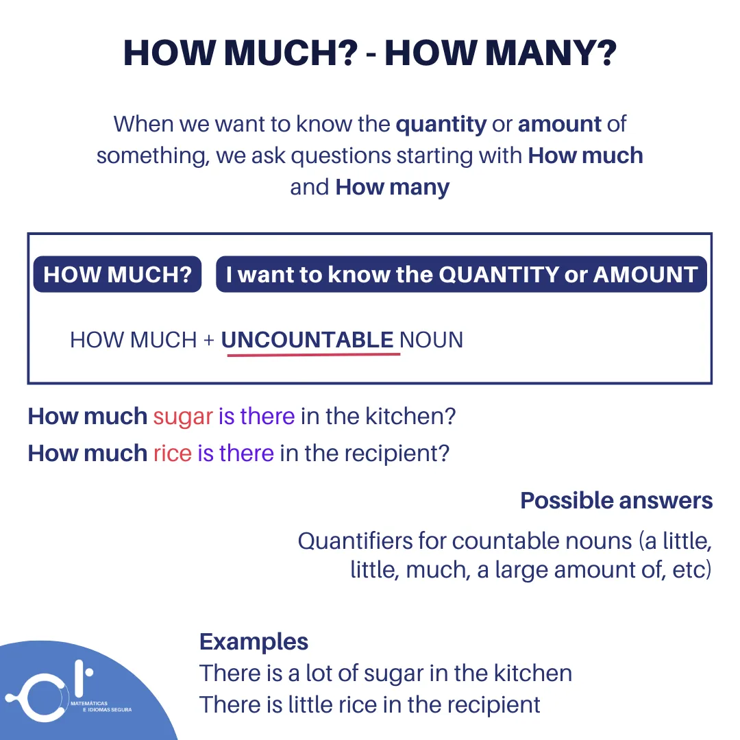 How Many / How Much: Pregunta y Responde sobre Cantidades en Inglés